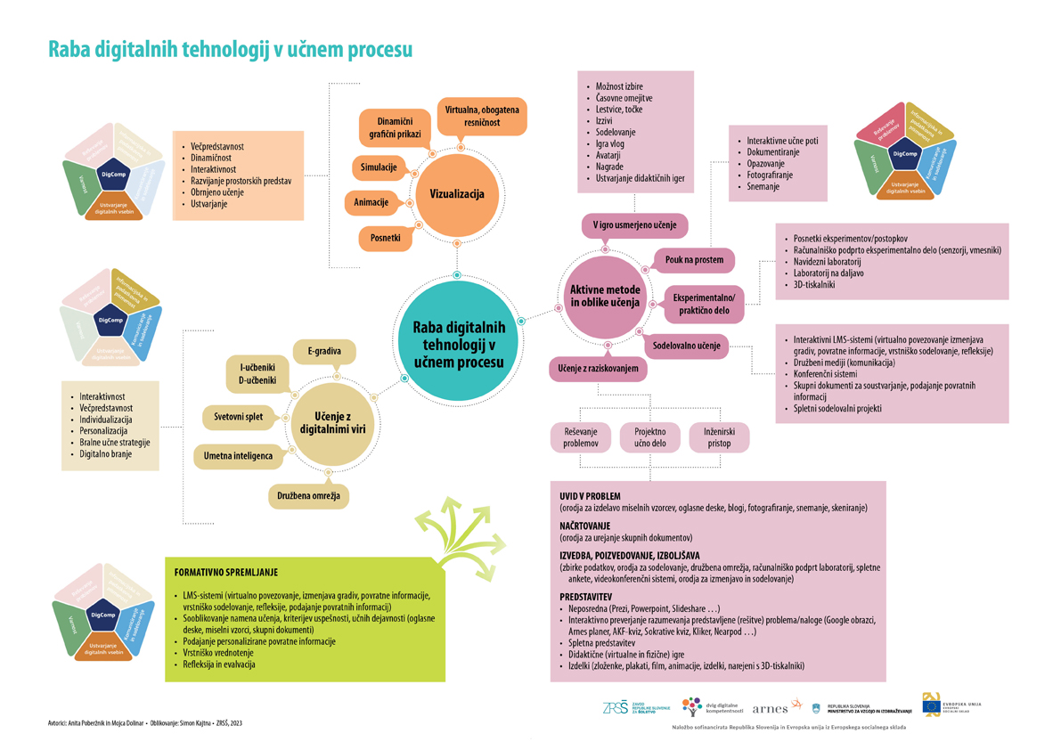 Digitalna bralnica: Priročniki - Page 2 of 12 - Zavod RS za šolstvo